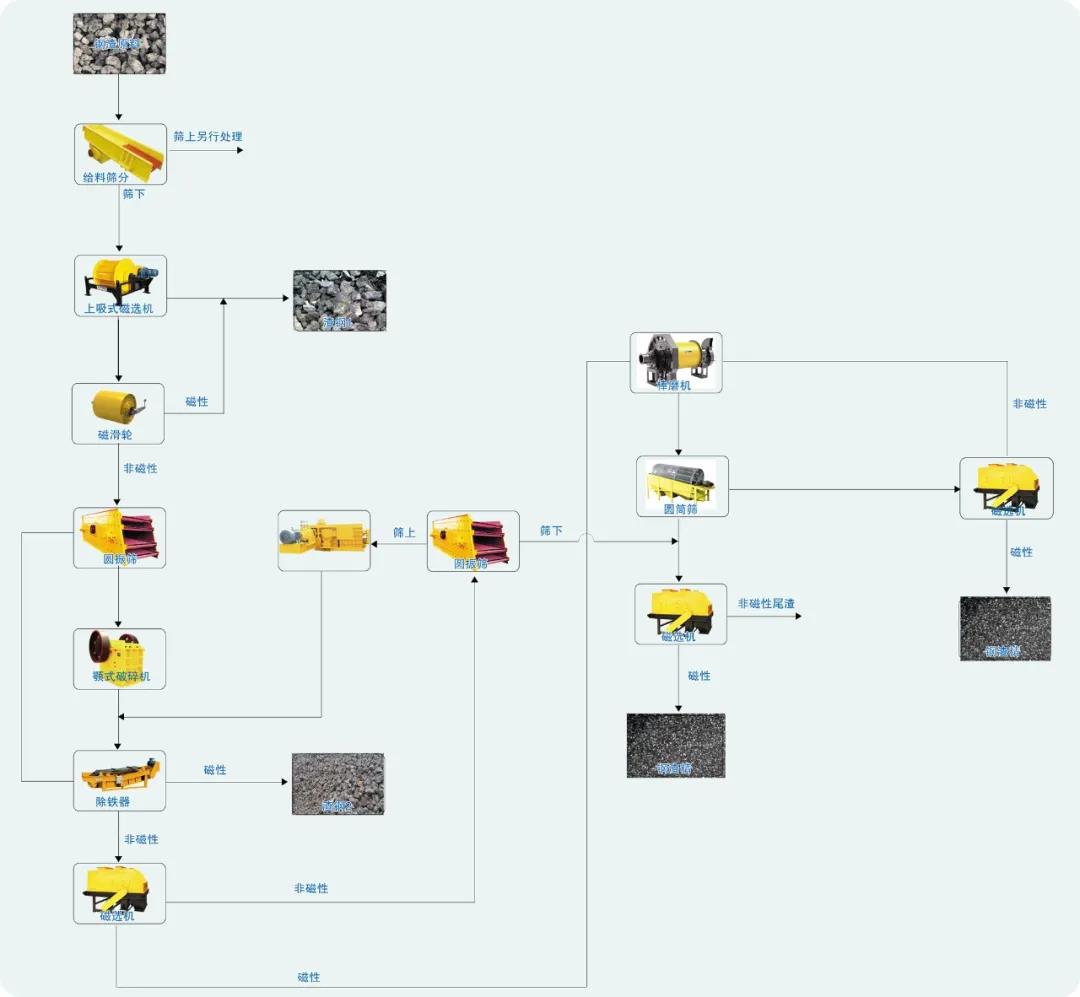 How does steel slag realize the utilization of solid waste and generate ...